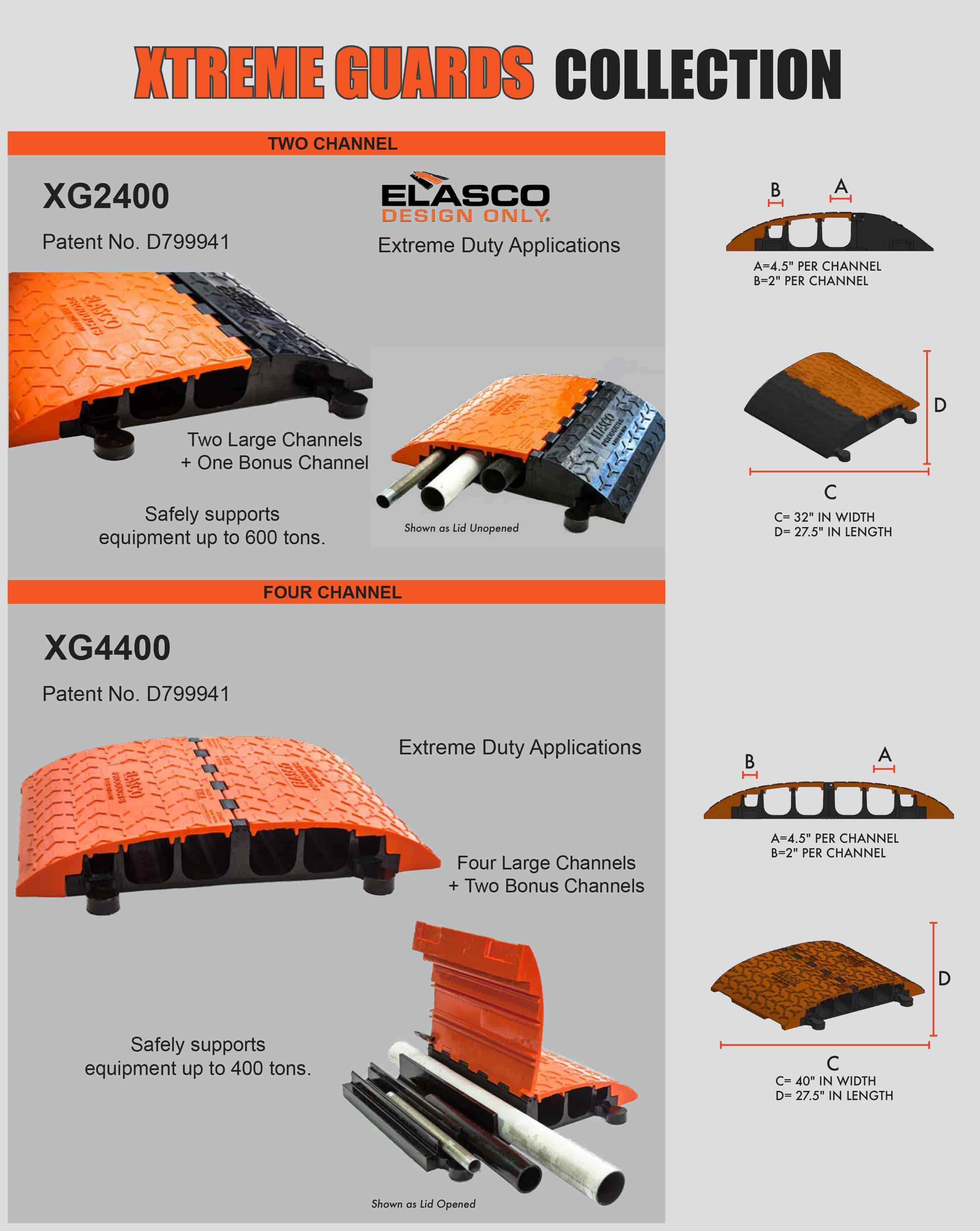 XTREMEGUARD: Elasco XG1600 Single 6 Inch Channel Extreme Duty Cable ...